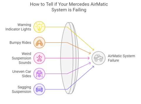 Tips to Deal with Mercedes AirMatic System Failure